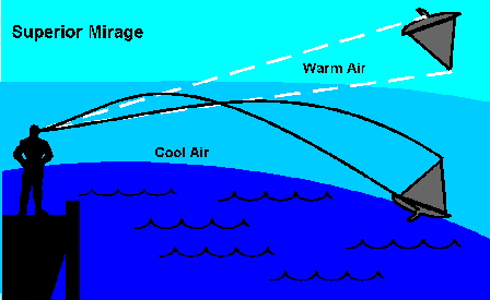 Cliff Mass Weather Blog: Superior Mirage Watch