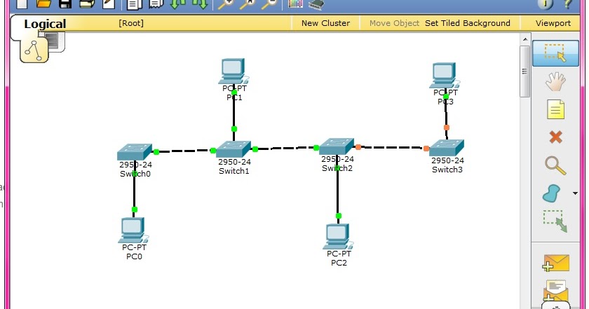 Topologi Jaringan Bus, Star , Ring , dan Meshed