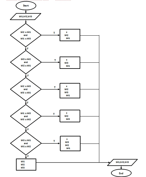 Apa Itu Algoritma? - Dewik Elianti