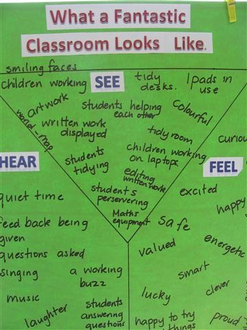 Room 15's Blog: What A Great Classroom Looks, Feels and Sounds Like