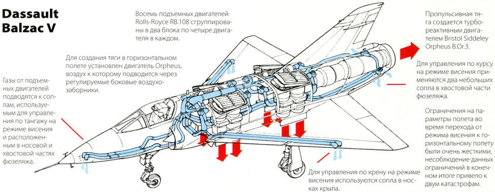 SI VIS PACEM, PARA BELLUM: Il Dassault Mirage IIIV VTOL