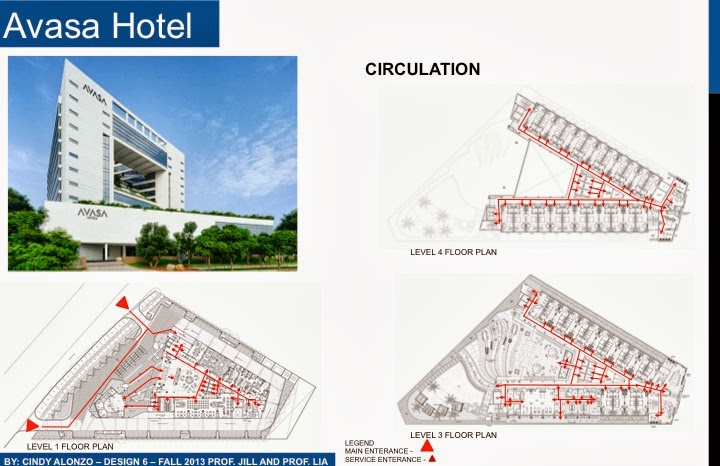 ARCH3610F13CINDYALONZO: APPROACH CIRCULATION AND SPACE ORGANIZATION
