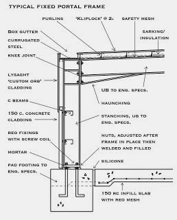 Column base connections for pre-engineered metal buildings | ParsCo ...