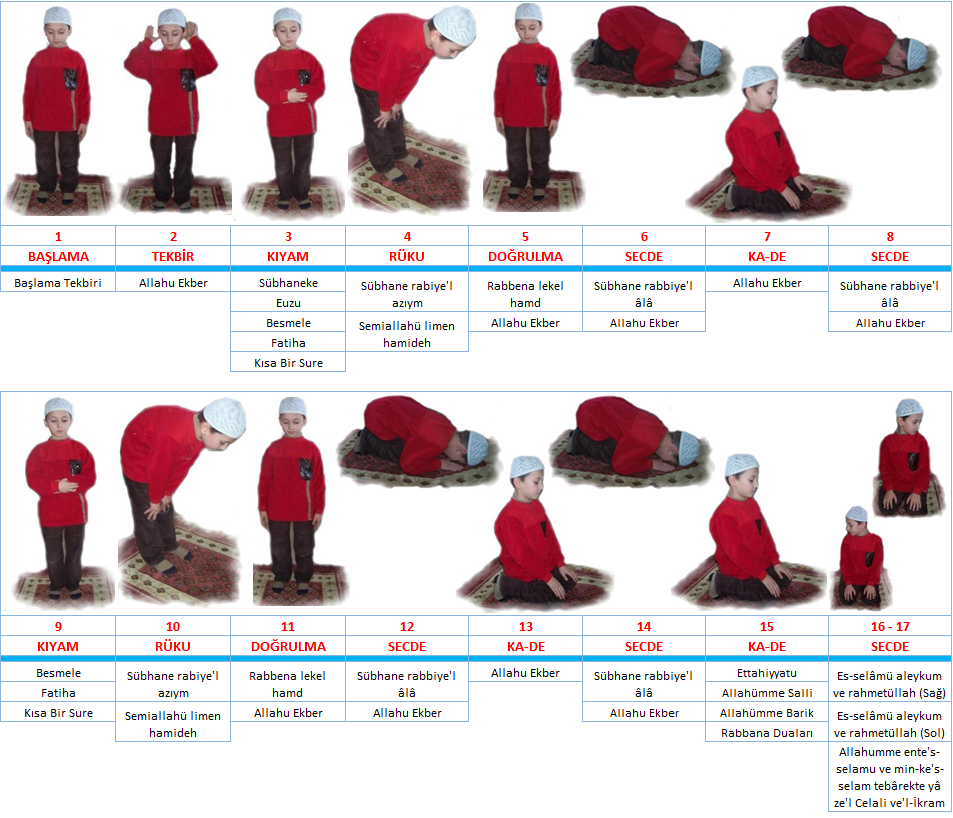 Bir tık kadar yakınında kursun.biz: Namaz Nasıl Kılınır?