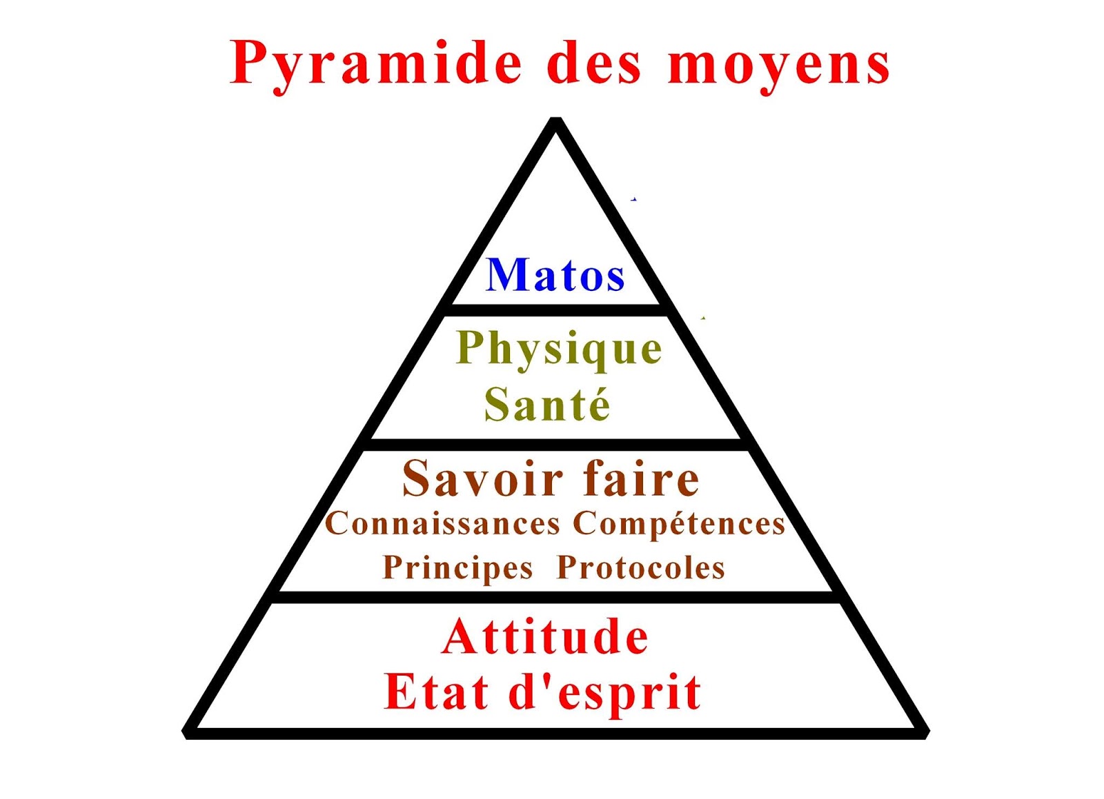 Unis Vers Nature: Vie et survie: dépassez le formatage, exemple avec les 5C