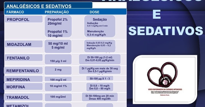 Viver Enfermagem em Cuidados Intensivos: ANALGÉSICOS E SEDATIVOS ...