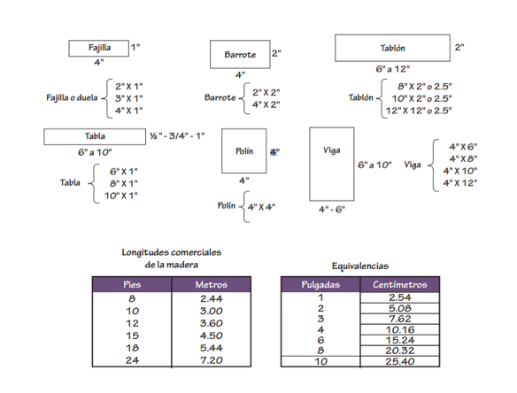 Tecnologías De La Edificacion Del Concreto Armando: Partes de una cimbra