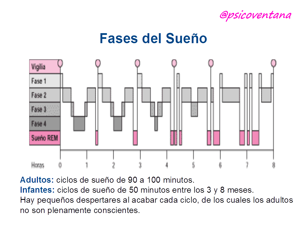 @Psicoventana: Trastonos del Sueño en la Infancia