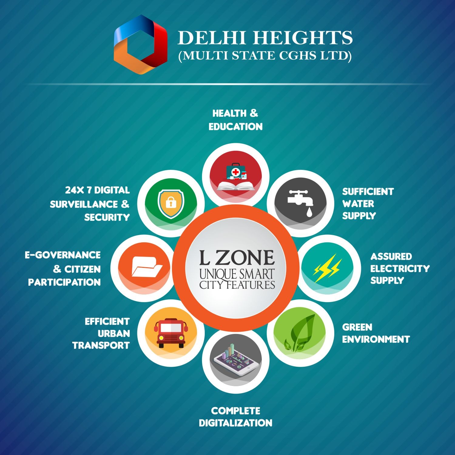 Master Plan Delhi 2021: Master Plan 2021 Offering a Space for ...