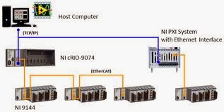niupi: Linea del tiempo de los sistemas operativos