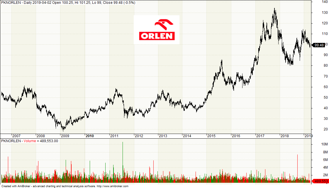 App Funds: Kup 50 akcji PKN Orlen, a w zamian dostaniesz tańsze paliwo ...