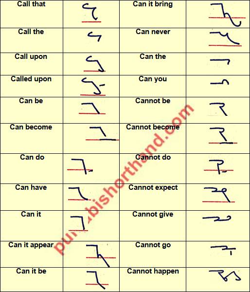 English Shorthand [C] Alphabet Phraseography