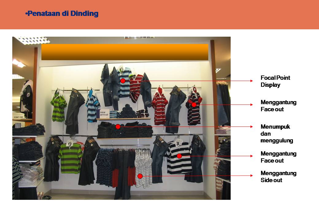 HUMAN RESOURCES: PENATAAN BARANG FASHION hal 31-35