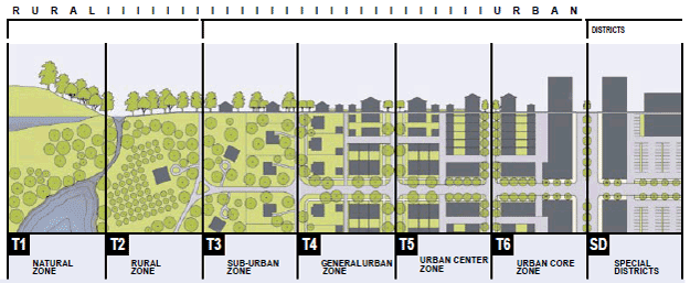Avinash Shrivastava - Professional Portfolio: Euclidean Zoning and Form ...