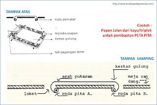 Sejarah Pramuka: Peta Pita (Teknik Pembuatan & Kegunaanya)