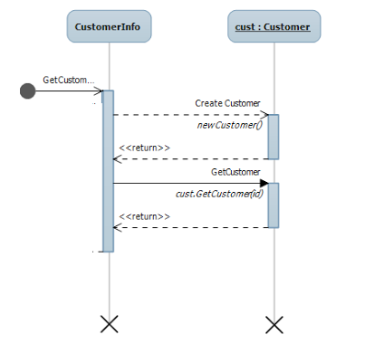 Pranay Rana: Generate Sequcen Diagram (Visual Studio)