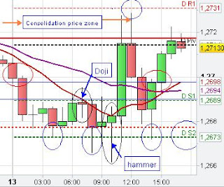 Forex Chart Pattern Trading Analysis | FX Market Price Manipulation ...