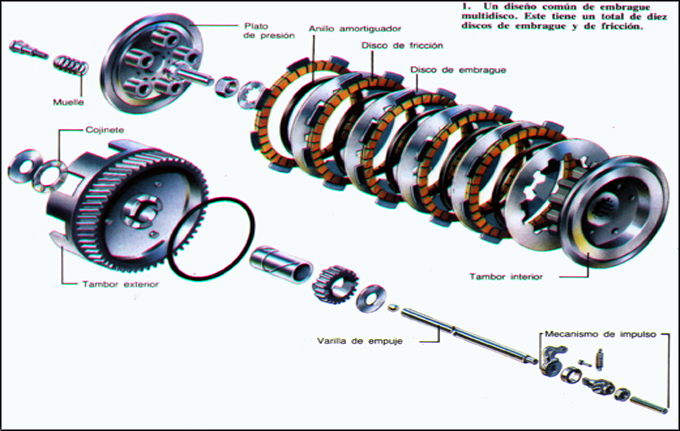 SISTEMAS DE TRANSMISIÓN DE FUERZAS Y TRENES DE RODAJE: EL EMBRAGUE