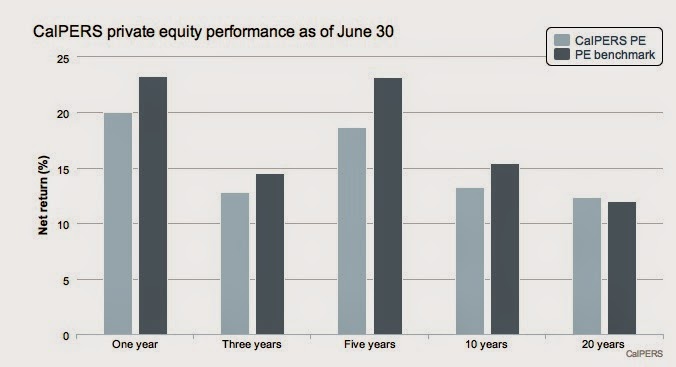 CalPERS Mulls New PE Benchmark?