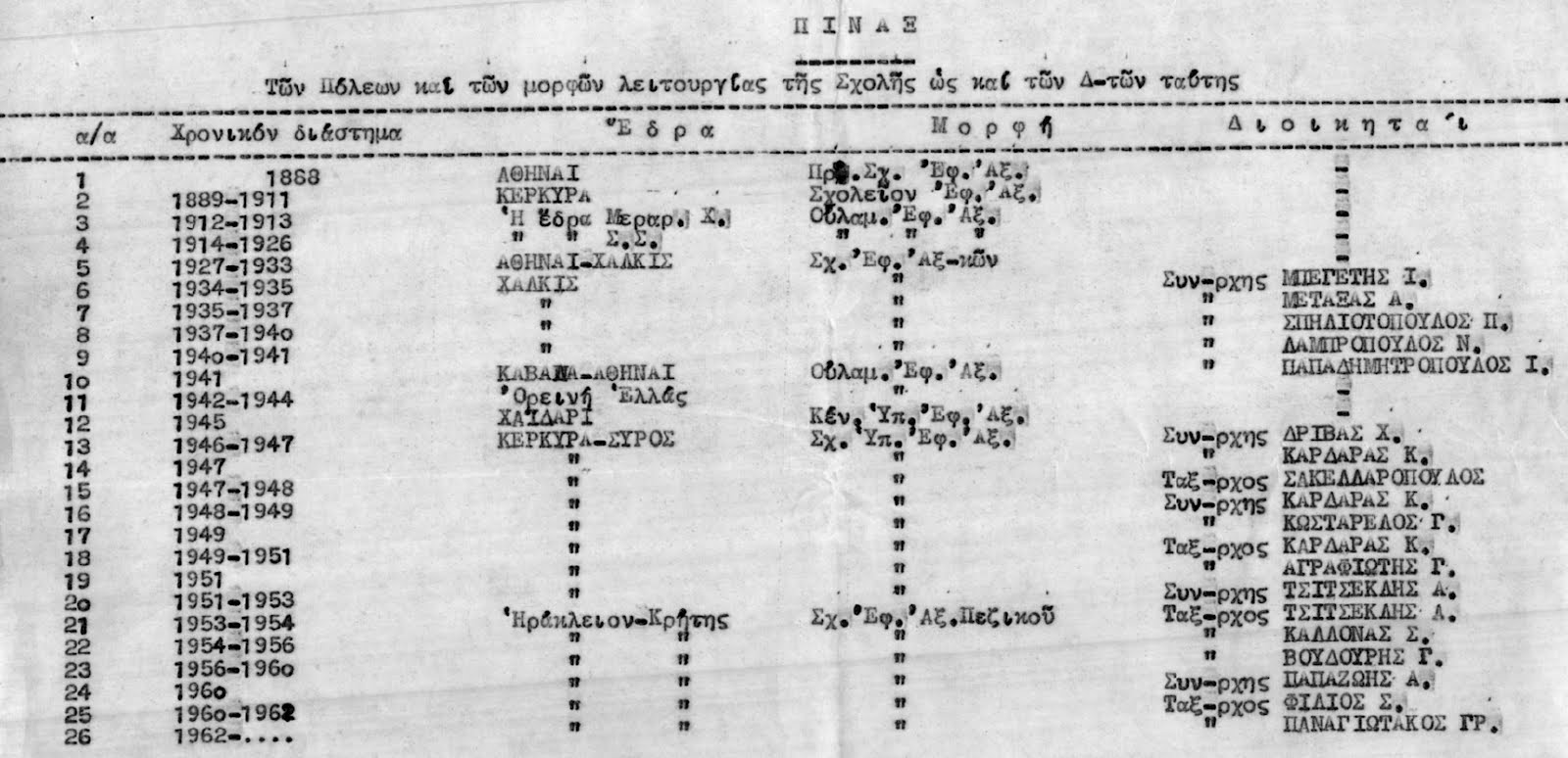 *Δόκιμοι Έφεδροι Αξιωματικοί-www.efedros.blogspot.com-Δ.Ε.Α*: ΠΟΛΕΙΣ ...