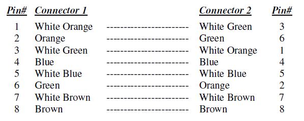 Twisted Pair Cabling – Crossover Cable ~ AeonDtech