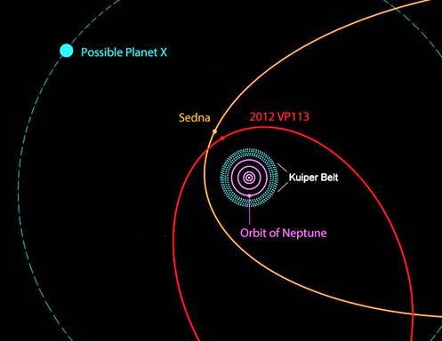 Isso é o fim: Dois 'Planetas X invisíveis, podem espreitar além de Plutão