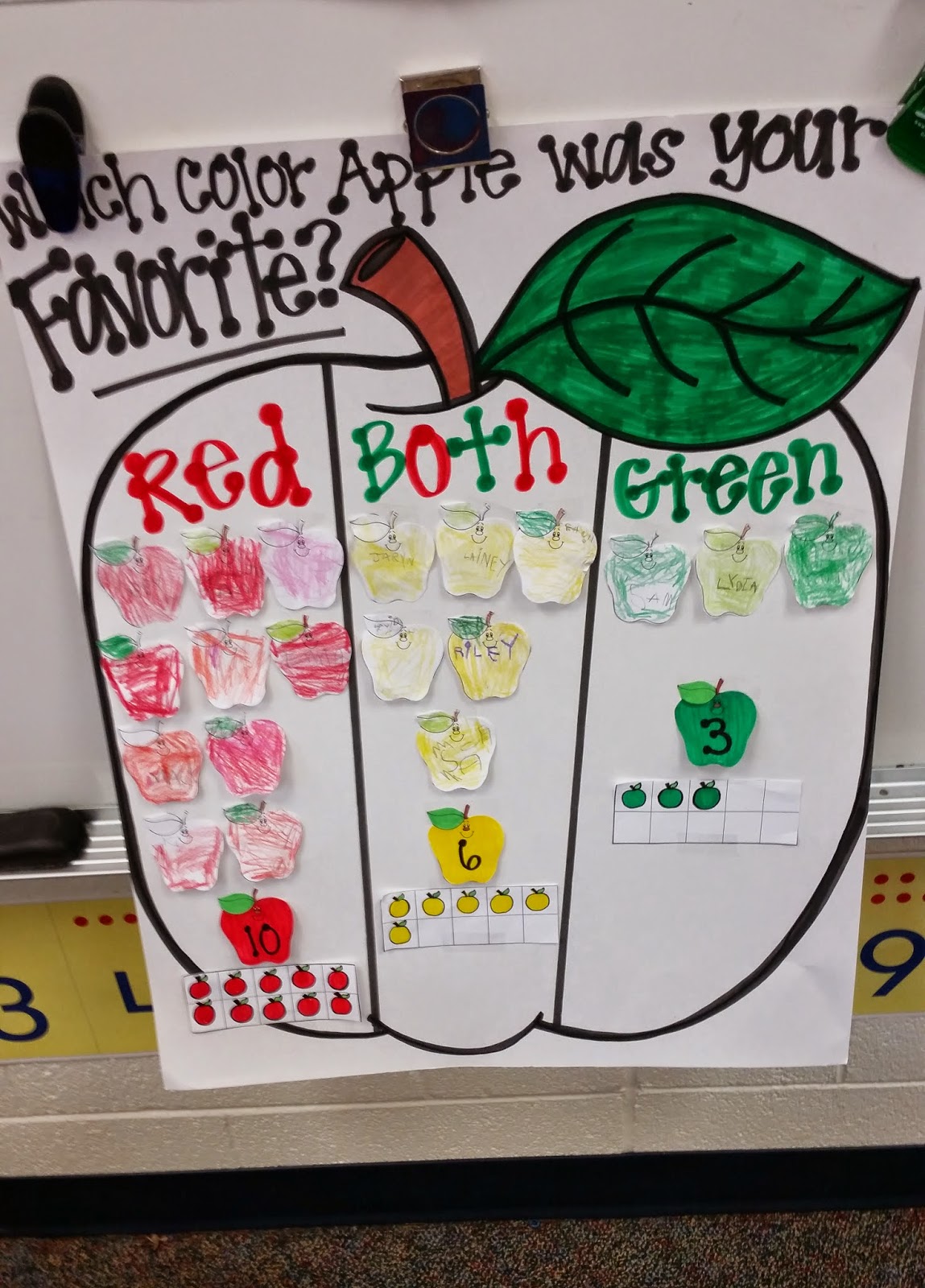 Miss Jones' Kindergarten Class: Red Apples, Green Apples, We Love Apples!!!