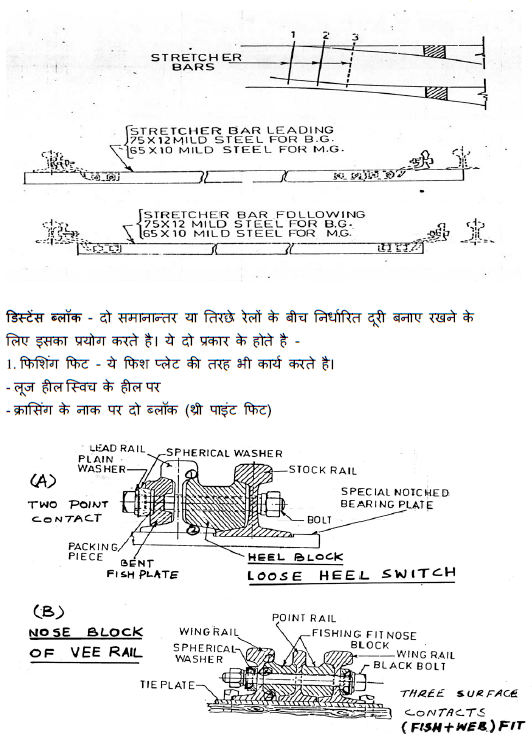 ENGINEERING P WAY & WORKS GUIDE INDIAN RAILWAY (HI / ENG): पाइंट्स ...