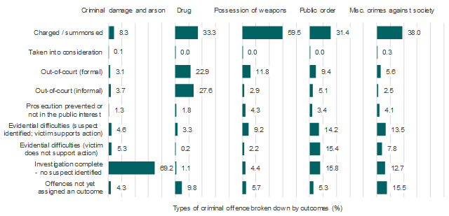 Art of Charts: Small multiples - when stack bars just won't cut it