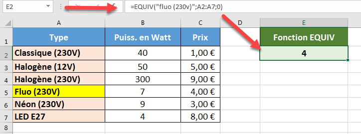 La fonction EQUIV | Formation Excel