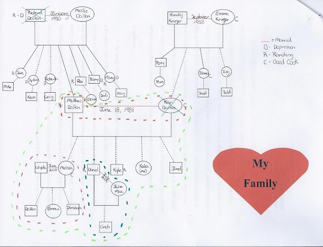 A Family Forever Working Together: My Family Genogram