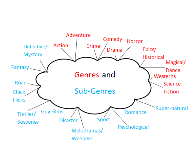 Ellie Bunce AS: Production Meeting 1