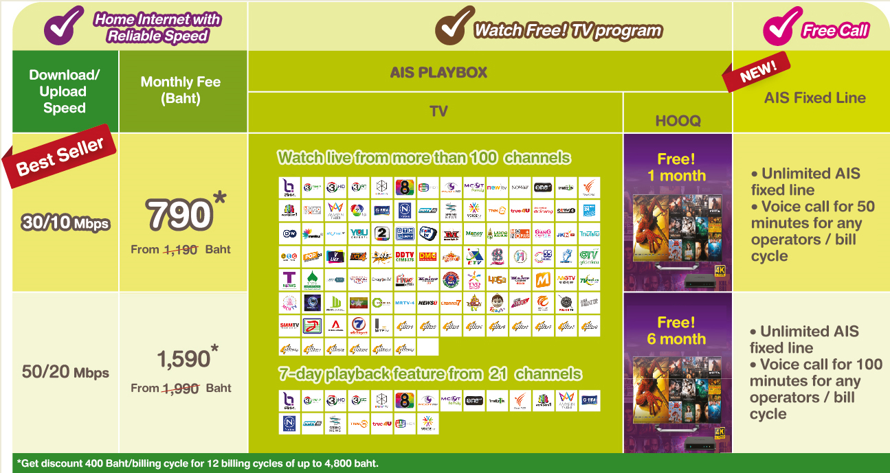 airnet ais - Thai News Collections