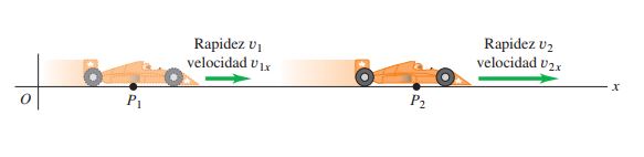 Unidad 2: Movimiento en linea recta