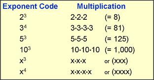 MATH SHARING IDEAS: 7th GRADE: POWERS AND EXPONENTS
