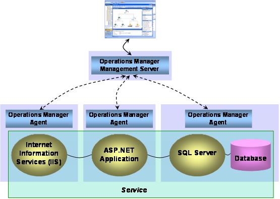 Knowledge Store: Introducing Microsoft System Center Operations Manager ...