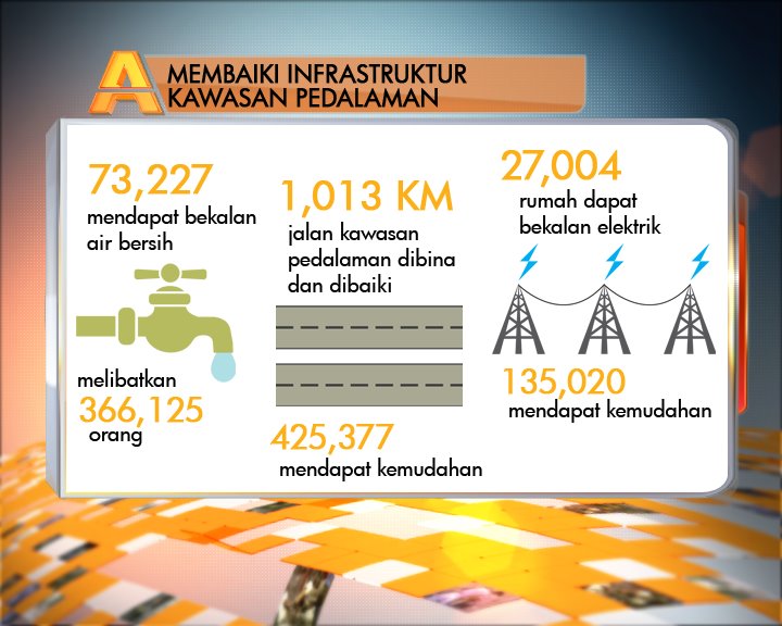 Apa Itu Program Transformasi Kerajaan - olgalah6.over-blog.com