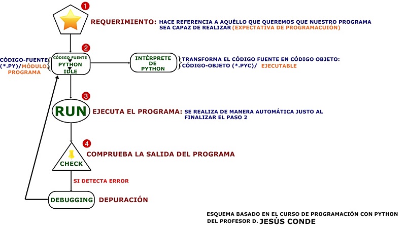 APRENDER A PROGRAMAR CON PYTHON: DOCSTRINGS