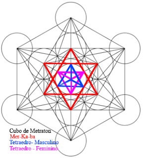 Introdução à meditação Mer-ka-ba.