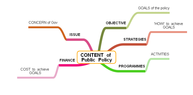 PUBLIC ADMINISTRATION: PUBLIC POLICY
