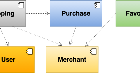 Dublin Tech: Immutable pointers - a pattern for modular design to help ...