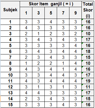 Uji Reliabilitas Instrumen dengan Teknik Belah Dua atau Split Half ...