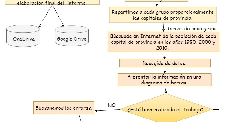 Mi Diario De Aprendizaje Mi Primer Algoritmo