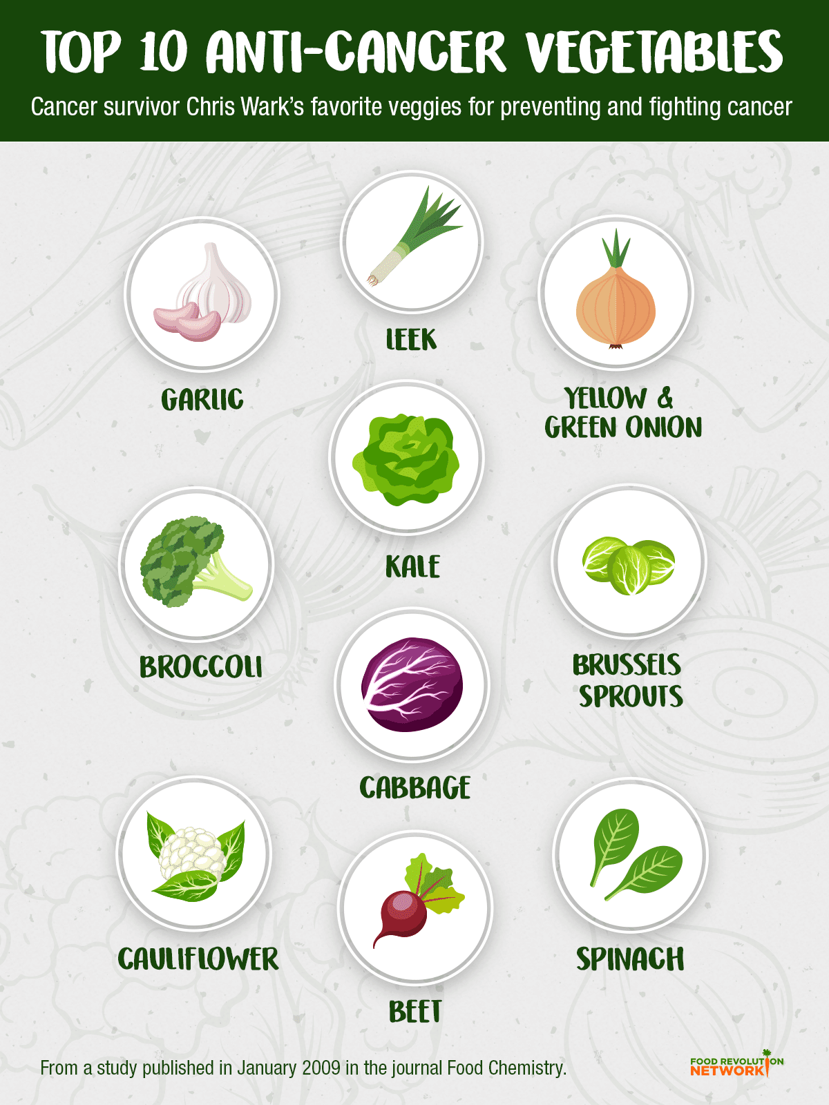 CANCER DE MAMA, COMO CONVIVER?: The Top 10 Vegetables You Can Eat to ...