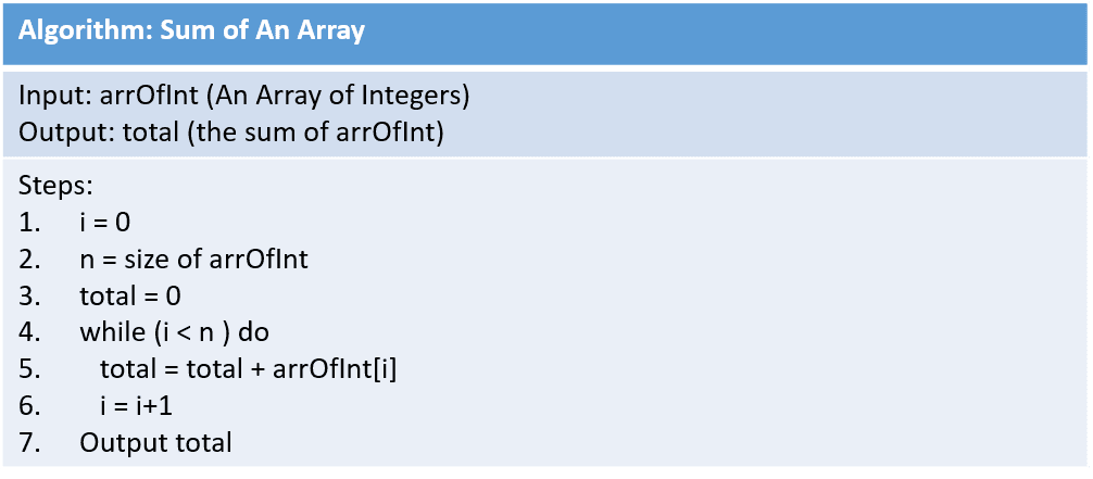 Pemodelan Untuk Komputasi : Array Satu Dimensi dan Contoh Soal ( Bahasa ...
