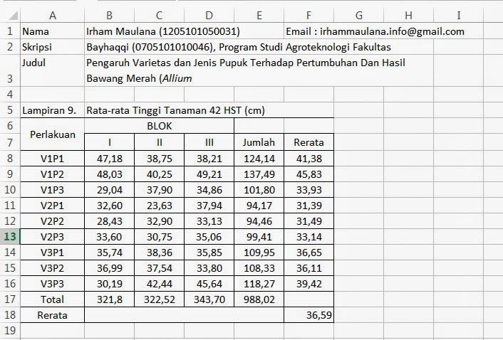 Perhitungan Analisis Ragam Rancangan Acak Kelompok (RAK) Faktorial ...