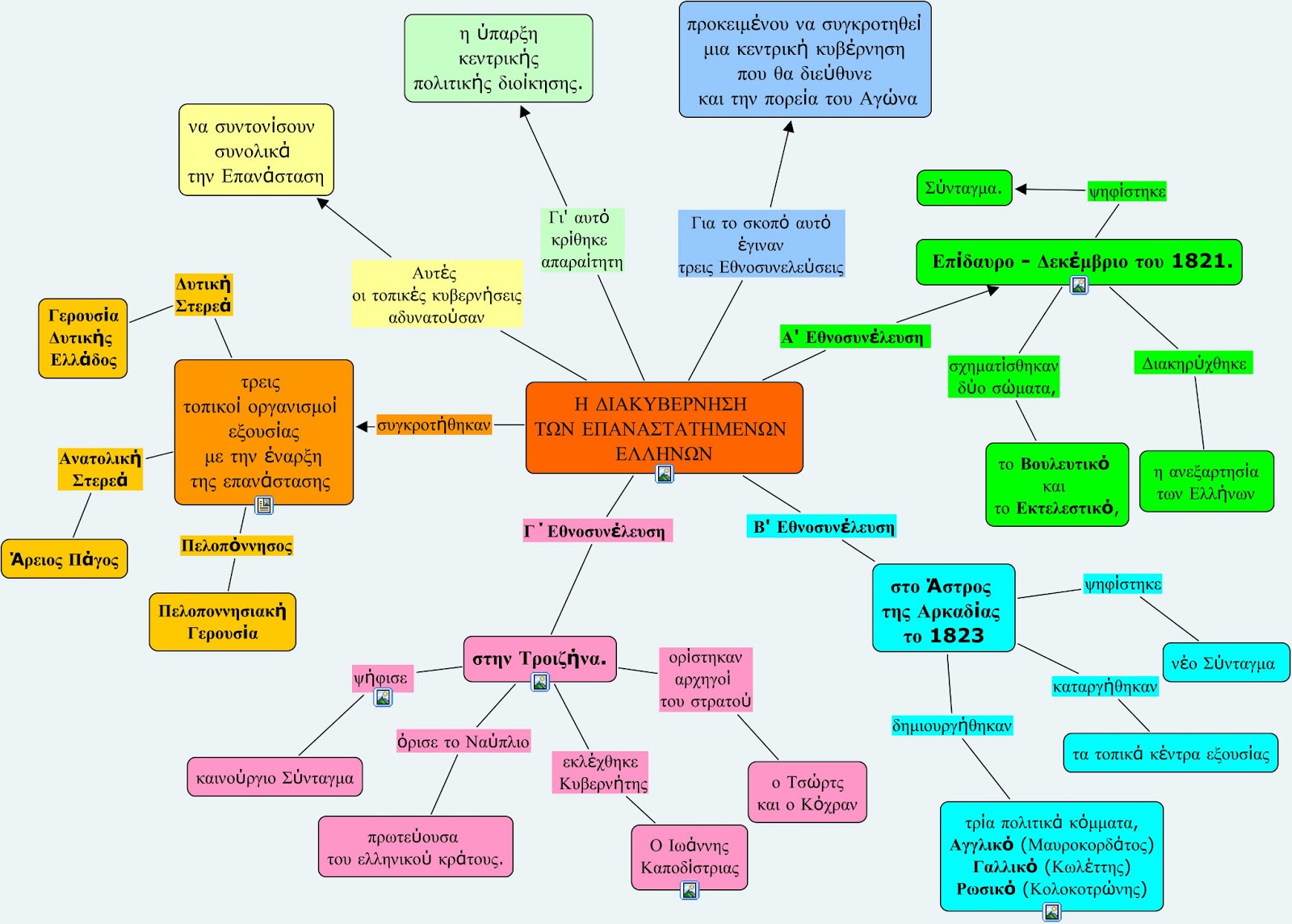 ΣΤ΄ ΤΑΞΗ ΚΟΥΤΣΕΛΙΟΥ