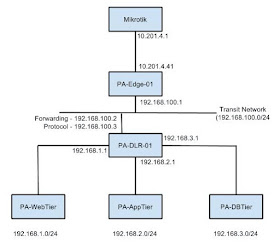 M80ARM - Virtualization Warrior: Configuring OSPF / BGP Authentication ...
