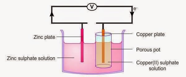 My Share Learning Content: 6.5 Voltaic Cell