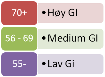 Ernæring, mat og kultur: Karbohydrat- Kroppens største energikjelde